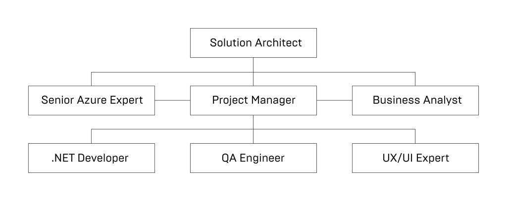 Product Discovery Services - Reenbit
