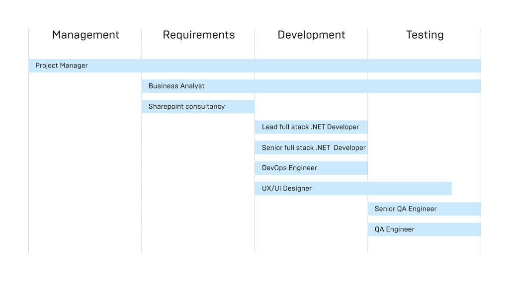 Product Discovery Services Reenbit