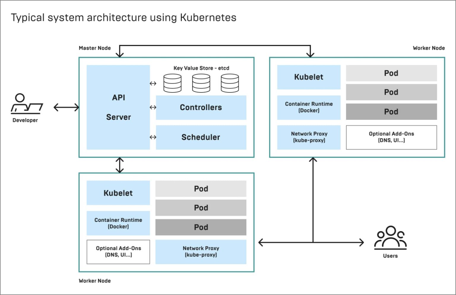 What does Kubernetes actually do and why use it? - Reenbit