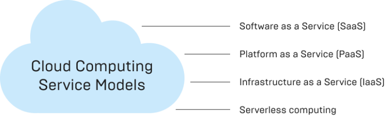 12 Common Cloud Engineering Challenges and How to Overcome Them - Reenbit