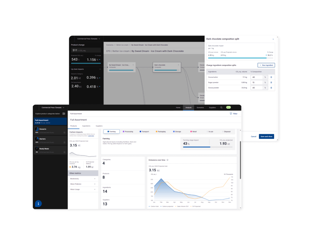 Enhancing food sustainability with LCA Automation for UK company - Reenbit