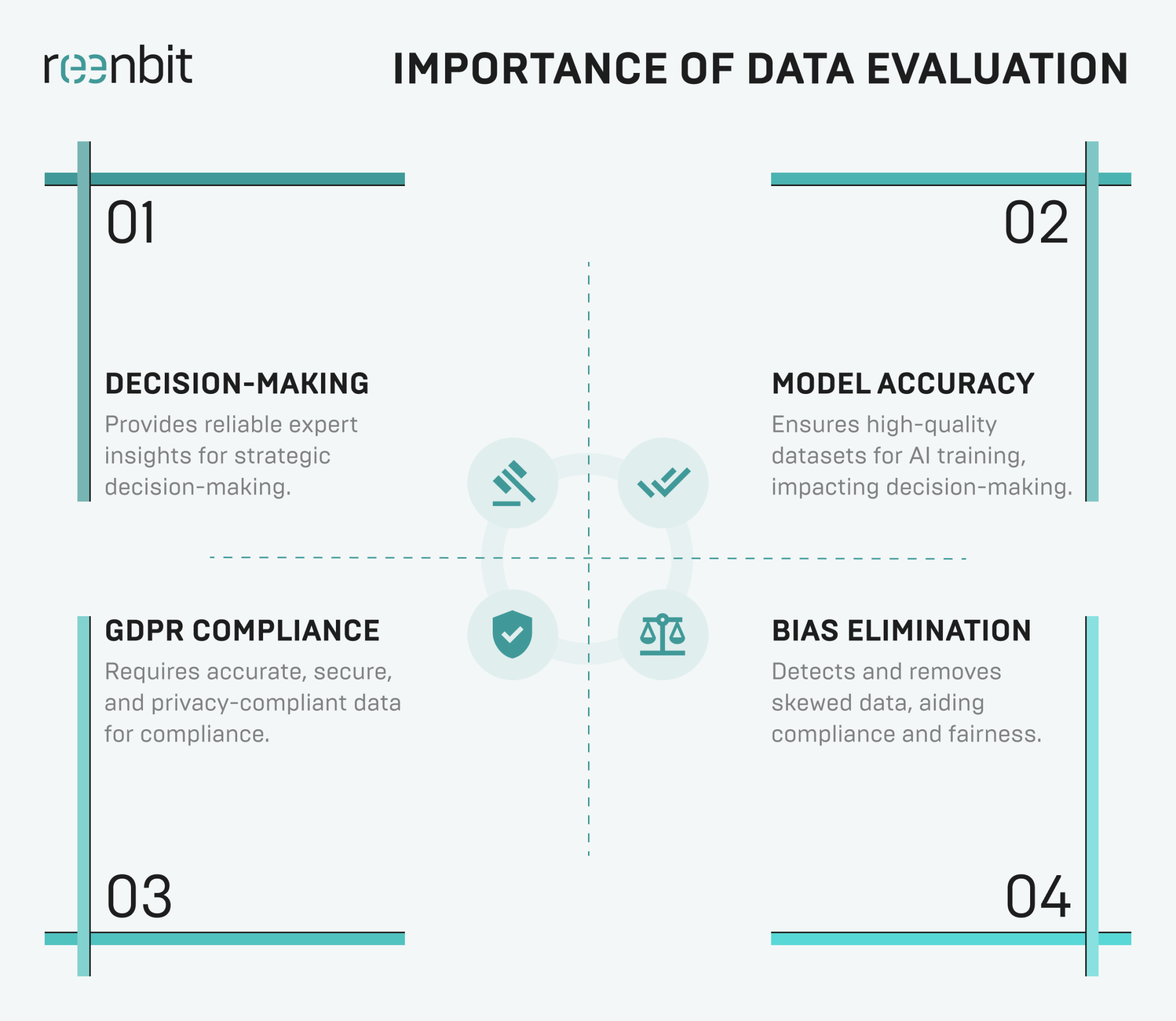 Data Evaluation: What it is and Key Methods | Reenbit