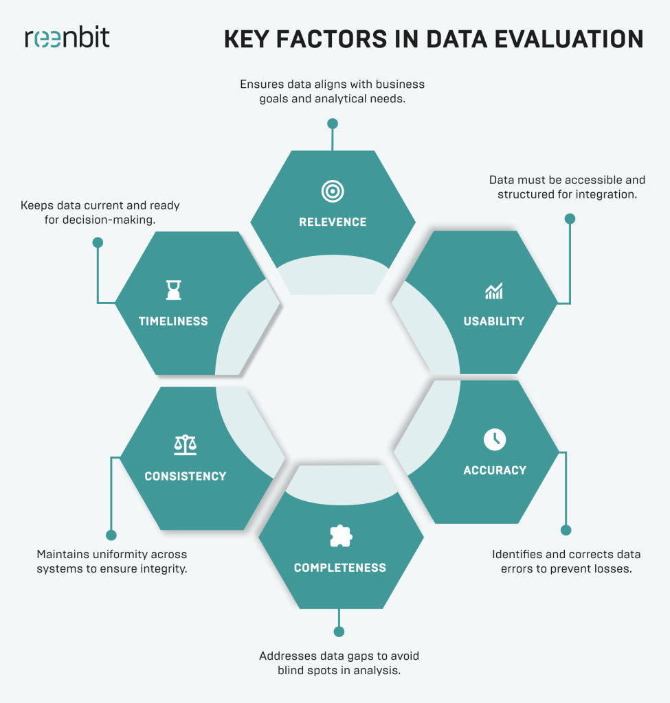 Data Evaluation: What it is and Key Methods | Reenbit