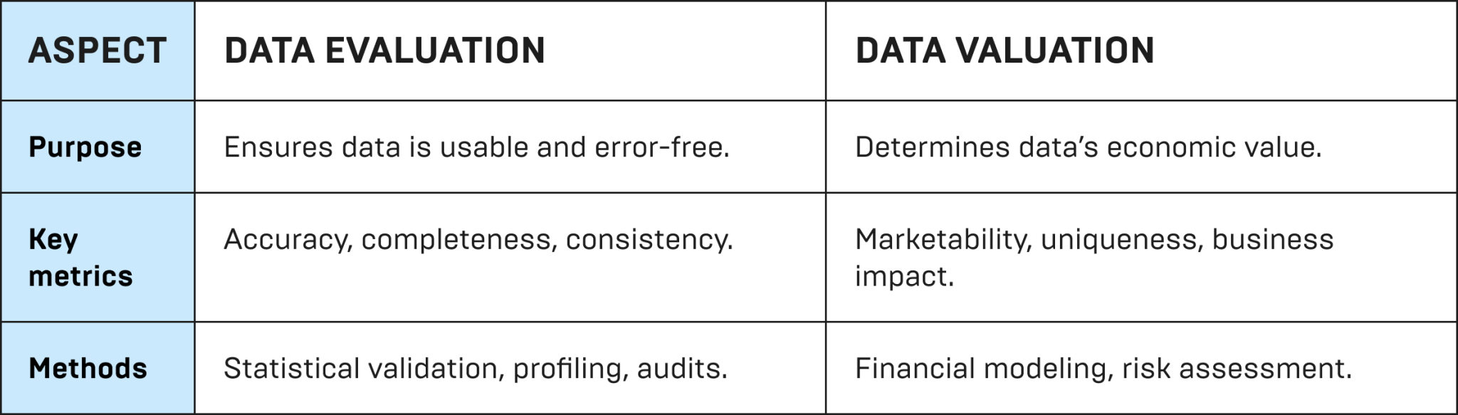 Data Evaluation: What it is and Key Methods | Reenbit