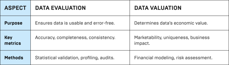 Data Evaluation: What it is and Key Methods | Reenbit