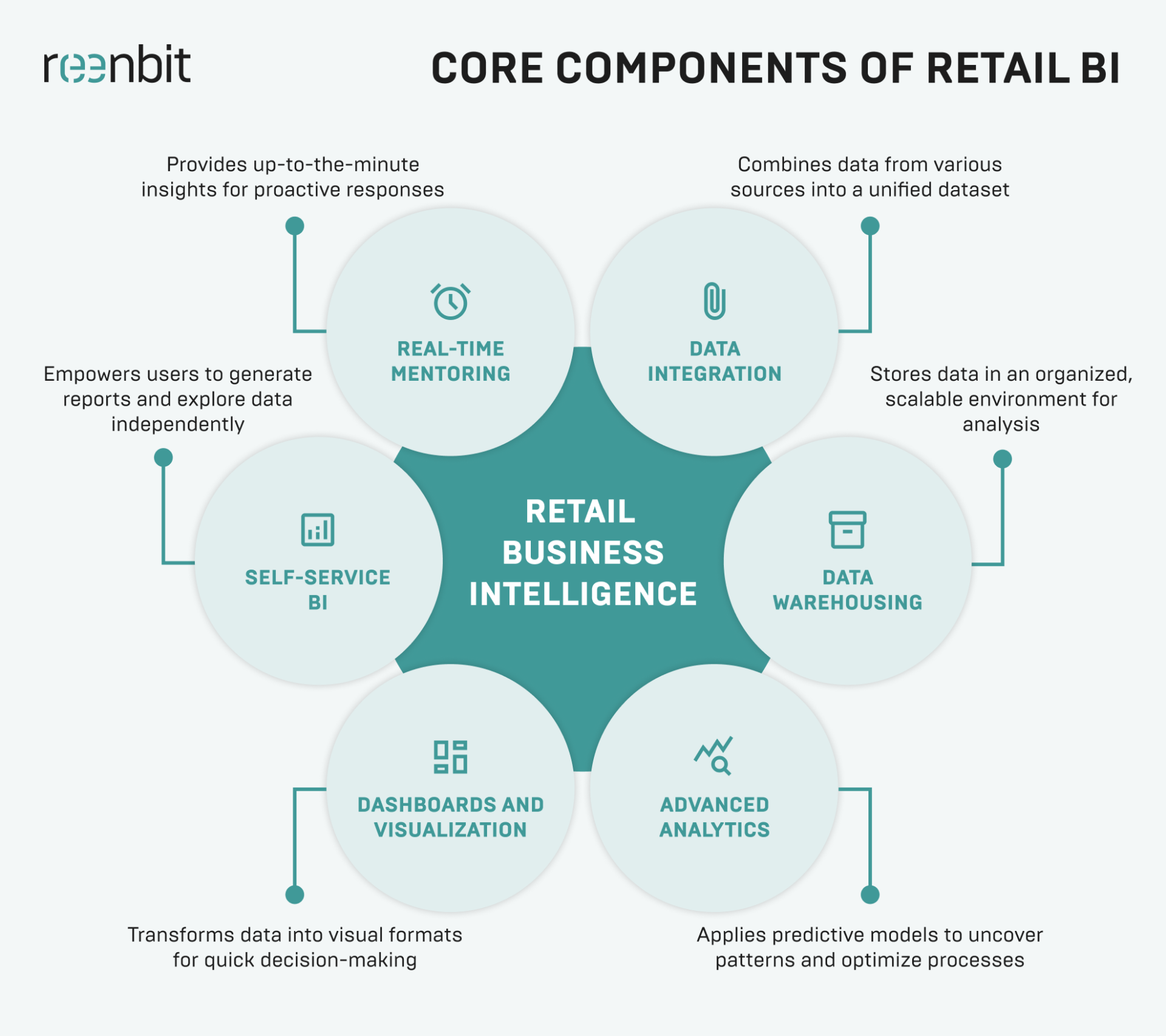 How the Retail Industry Uses Business Intelligence for Growth | Reenbit
